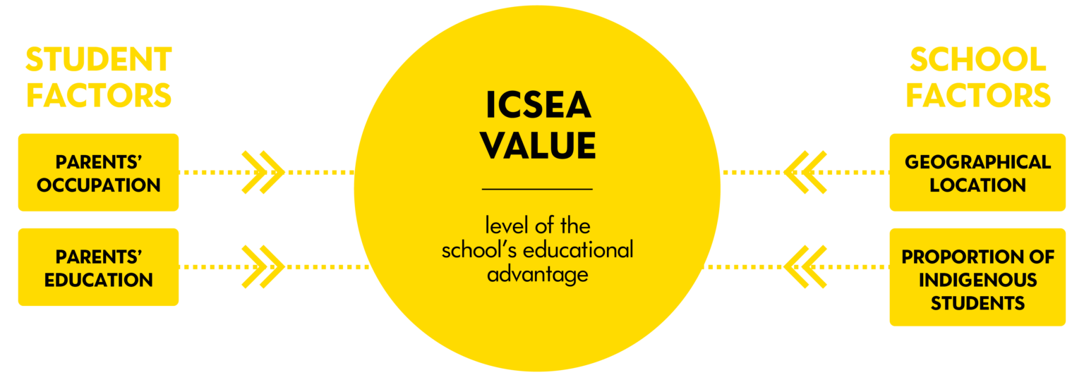 Check Eligibility - Australian Schools Plus