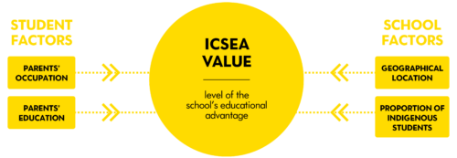 Check Eligibility - Australian Schools Plus