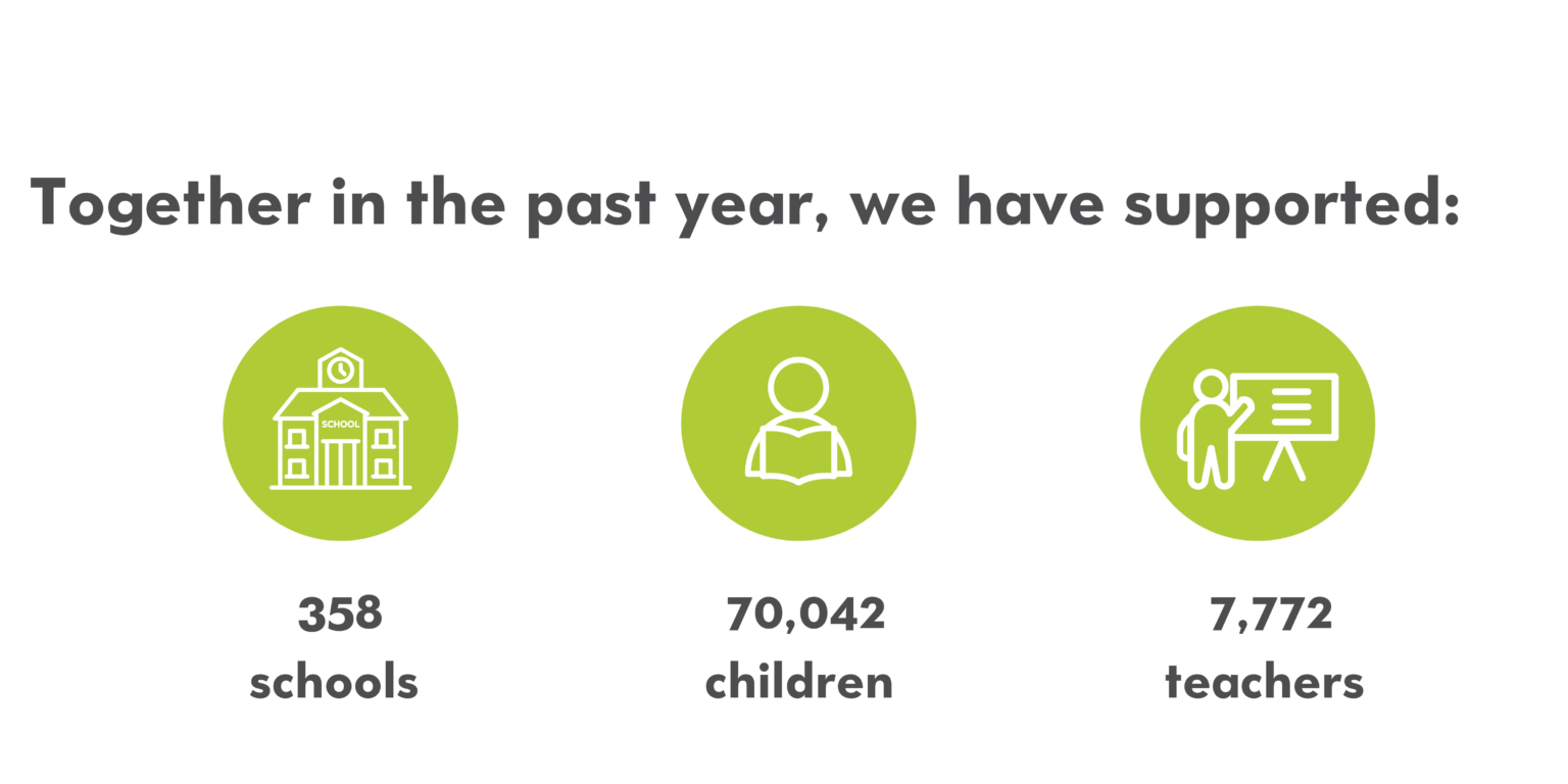 Read our 2023 Impact Report - Australian Schools Plus