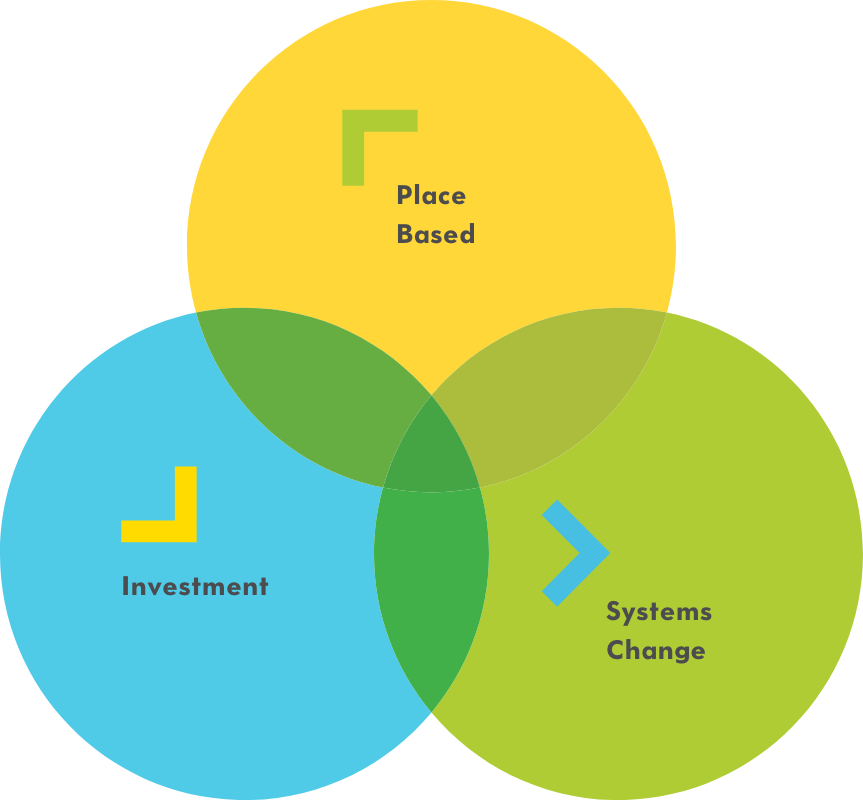 Learning Gaps - Australian Schools Plus